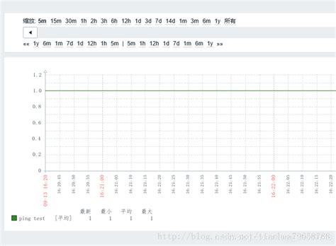 zabbix监控之ping监控 zabbix配置服务器ping不通时提醒 csdn博客