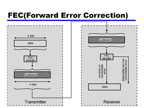 Ppt William Stallings Data And Computer Communications 7th Edition Powerpoint Presentation