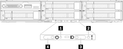 Node Operator Panel ThinkSystem SD Lenovo Docs