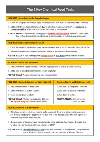 Biological Molecules A Complete Set Of Resources For Edexcel Igcse