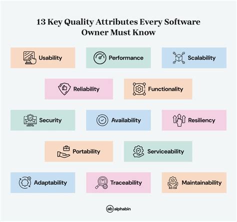 Alphabin Technology Consulting On Linkedin Software Quality Testing