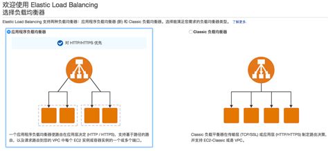 使用aws Application Load Balancer实现基于主机名的路由分发 亚马逊aws官方博客