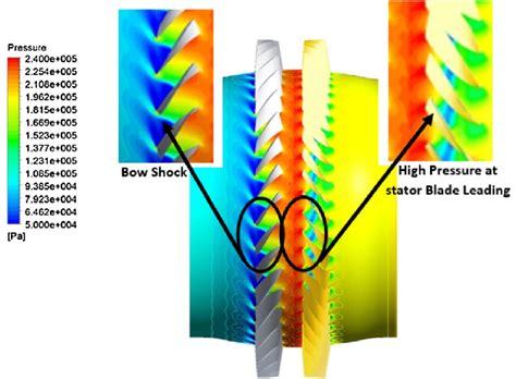 Pressure Flow Contour For Tip Injection Combined With Groove Casing