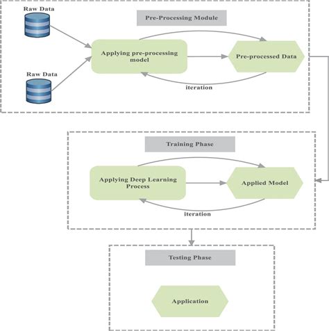 CSSE Free Full Text Improved Soil Quality Prediction Model Using Deep Learning For Smart