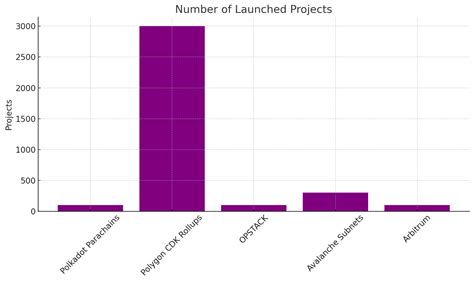 Deep Dive Into Scalability Solutions A Comparative Analysis MVP Workshop