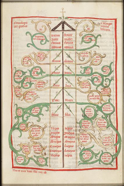 Table Of Degrees Of Consanguinity PICRYL Public Domain Media Search Engine Public Domain Search