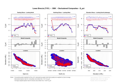 A Better Swath Plot For Mineral Resource Block Model Validation