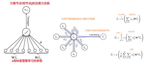 【iclr 2018图神经网络论文解读】graph Attention Networks Gat 图注意力模型gat 论文讲解 Csdn博客
