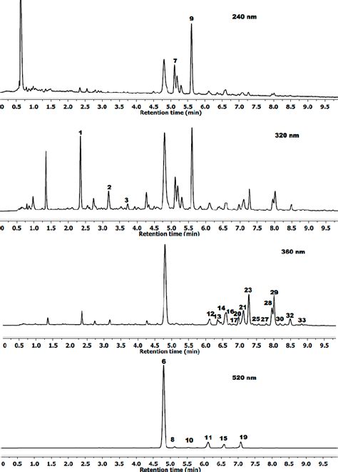 Method Of Extraction Semantic Scholar