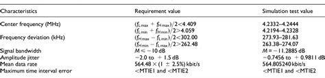 Figure 1 From A Magnetic Field Circuit Coupling Model For Functionality
