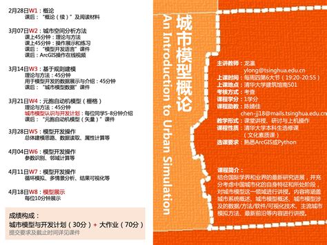 Applied Urban Modeling Beijing City Lab