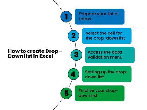 How To Create Drop Down List In Excel A Guide For Business Owners