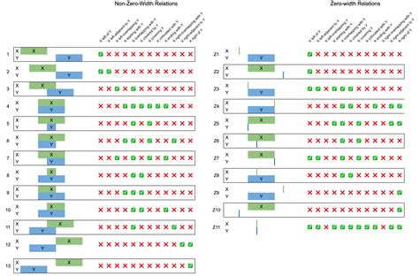 Apache Uima™ Uima 3 Users Guide