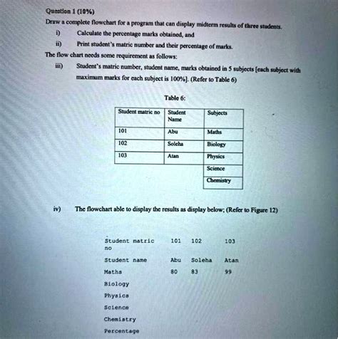 Solved Title C Programming Question 1 10 Draw A Complete