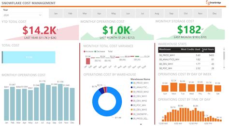 Power Bi Hybrid Model At Alonso Wilson Blog