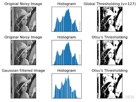 Opencv中mat自适应阈值二值化threshtrianglemob64ca1404ed65的技术博客51cto博客