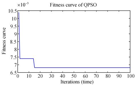 A Vehicle Velocity Prediction Method With Kinematic Segment Recognition