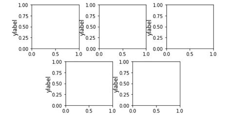 Python Matplotlib gridspec GridSpec用法及代码示例 纯净天空