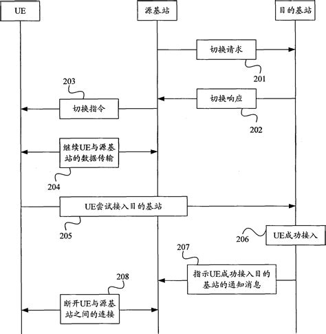 Seamless Switching Method Device And System Eureka Patsnap