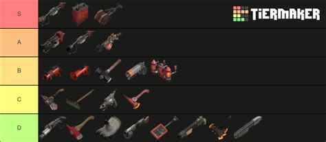 All Of Pyro S Weapons In MvM Tier List Community Rankings TierMaker