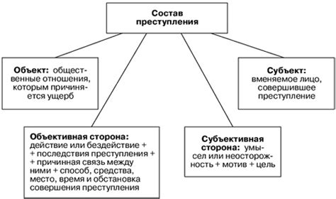 Уголовное Право В Таблицах И Схемах - specificationsuperior