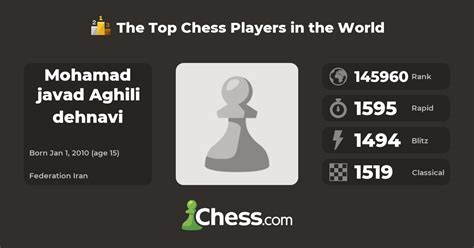 Mohamad Javad Aghili Dehnavi Top Chess Players