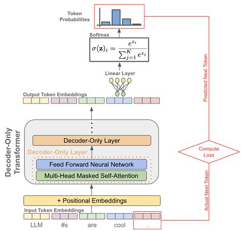 Basics Of Reinforcement Learning For Llms