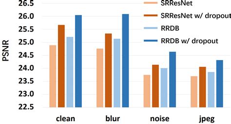 GitHub XPixelGroup RDSR CVPR Reflash Dropout In Image Super Resolution