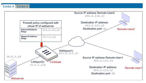 Refer To The Exhibits The Exhibits Show A Network Diagram And Firewall