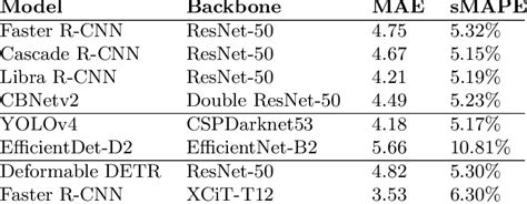 Symmetric Mean Absolute Percentage Error SMAPE And Mean Absolute Download Scientific Diagram