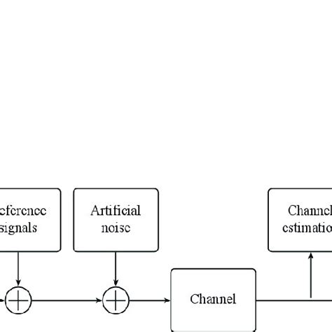concatenated low density parity check ldpc polar coding for