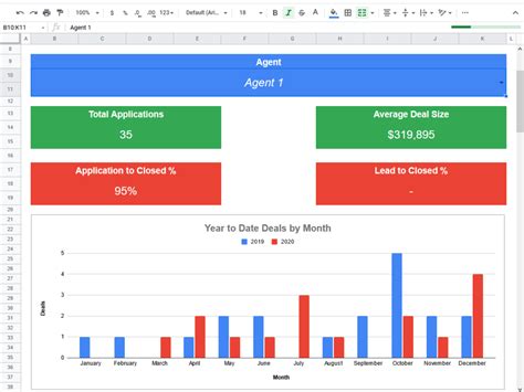 Google Sheets Automation Macros Google Apps Script Dashboard Upwork