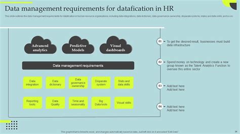 Datafication Of Hr Powerpoint Presentation Slides Ppt Template