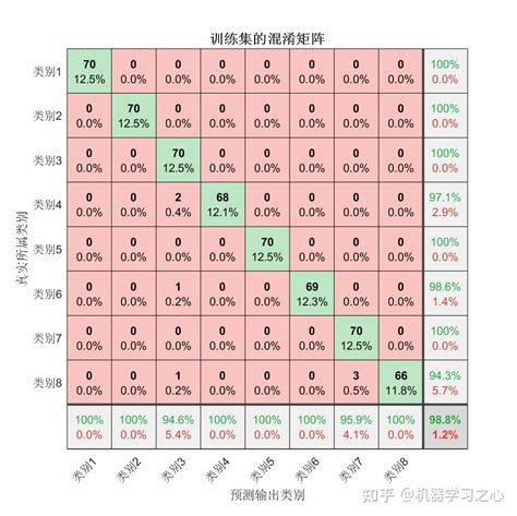 分类预测 matlab实现mtf cnn mutilhead attention马尔可夫转移场卷积网络多头注意力机制多特征分类预测 故障