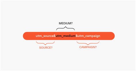 Marketing Utm Tagging Guidelines Bend Marketing Agency