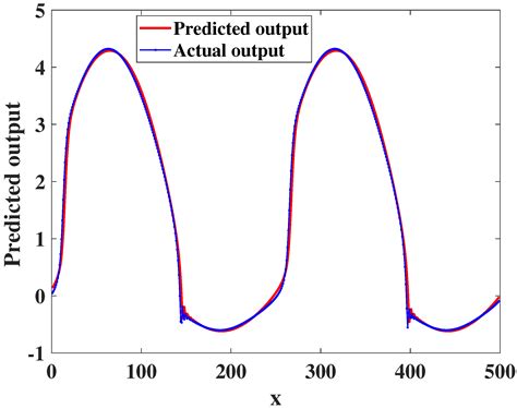 Linear Programming Based Sparse Kernel Regression With L1 Norm