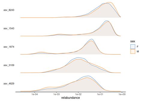 9 Exploration And Quality Control Orchestrating Microbiome Analysis