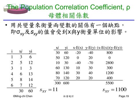 Ppt 社會統計 Powerpoint Presentation Free Download Id 524562