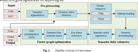 Figure 1 From Semantic Map Based Localization Of Usv Using Lidar In Berthing And Departing Scene
