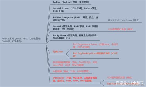 Linux发展史简述：从内核版本到发行版本的演进历程 Linux命令大全 手册