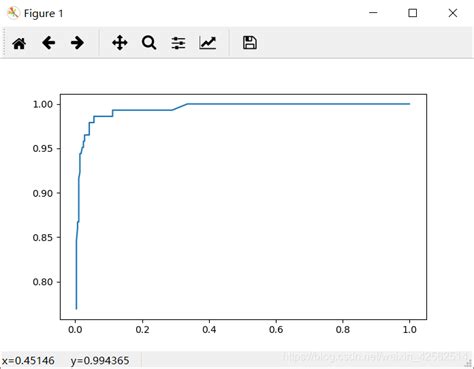 数据挖掘——红酒预测用softmax红酒产地预测问题 Csdn博客