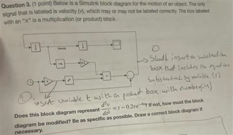 Question Point Below Is A Simulink Block Chegg