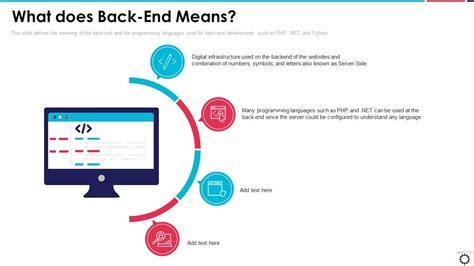 Website Programming It What Does Back End Means Ppt Powerpoint