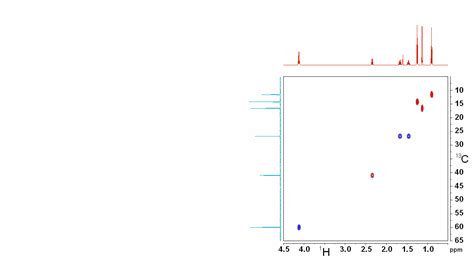 2D NMR Exercise Solution 20
