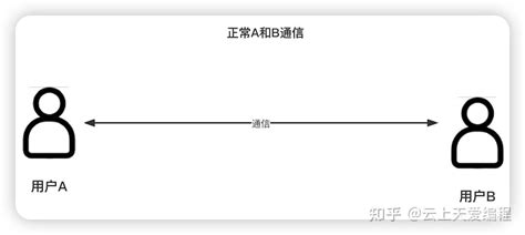 常见的黑客攻击手段 知乎