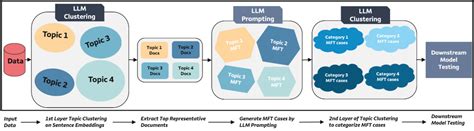 논문 리뷰 Automatic Generation Of Behavioral Test Cases For Natural
