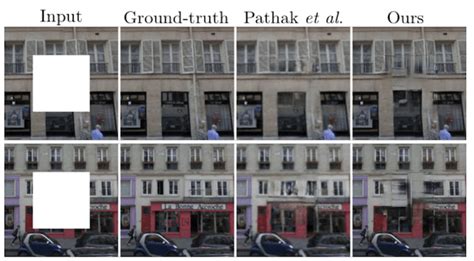 A Gentle Introduction To Pix2pix Generative Adversarial Network
