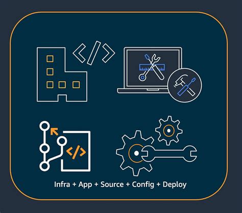 Mastering AWS CDK Key Insights And Best Practices