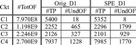 Coverage For Interconnect Open Defects Download Table