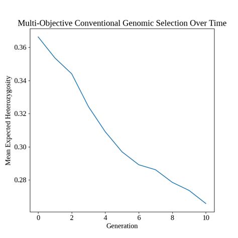 Multi Objective Genomic Selection — Pybrops 102 Documentation